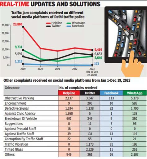 Traffic Police The X Factor In Traffic Police Drive Delhi News Times Of India
