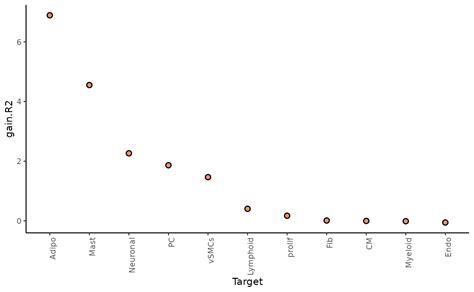 Structural Analysis With Misty Based On Cell2location Deconvolution