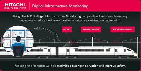 On The Cusp Of A Revolution In Digital Monitoring RailBusinessDaily