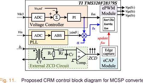 Figure 11 From Optimal Switching Method Using Variable Additional On