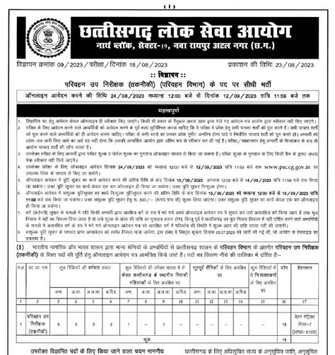 Cgpsc Parivahan Vibhag Vacancy 2023 छत्तीसगढ़ लोक सेवा आयोग में
