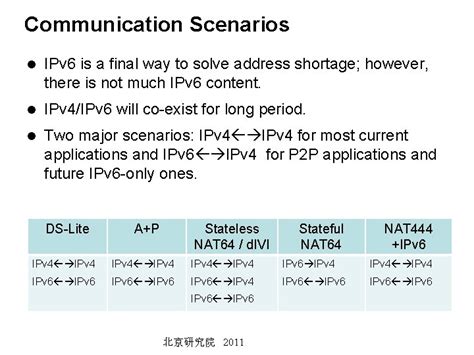 IETF 80 Th Problem Statement For Operational IPv
