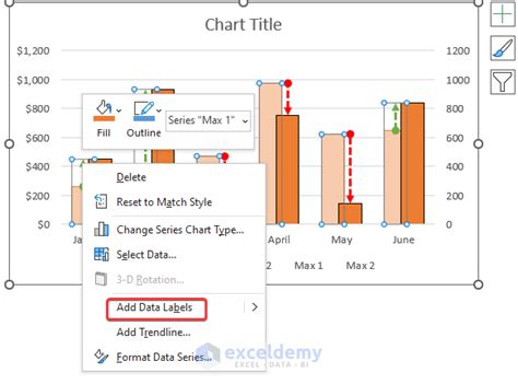 How To Show Percentage In Bar Chart In Excel Handy Methods