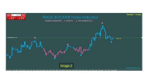 Something Interesting Please Post Here Metatrader Page 310