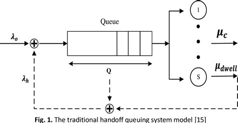 figure 1 from handoff scheme for 5g mobile networks based on markovian