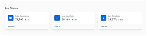 Bootstrap Admin Blocks Stats
