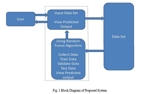 Machine Learning Based Heart Disease Prediction System