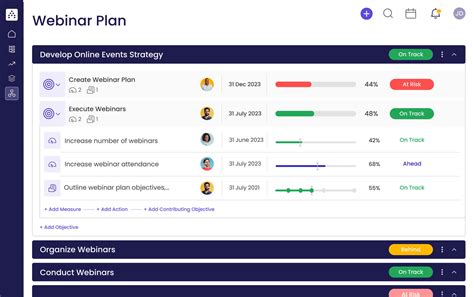 Webinar Plan Template