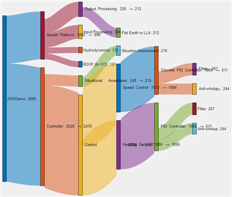 Visualizing The Number Of Blocks In A Simulink Model Guy On Simulink
