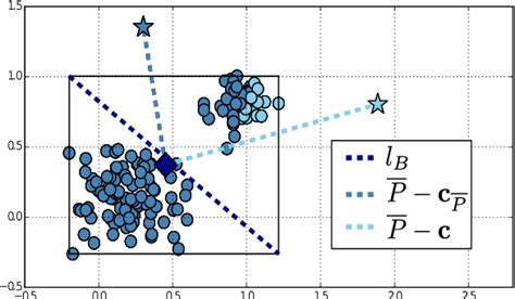 Figure 1 From An Efficient K Means Clustering Algorithm For Massive
