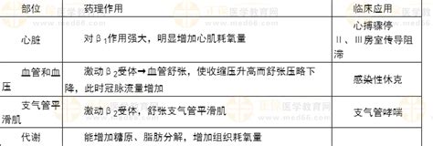 医学教育网初士药师：《答疑周刊》2023年第5期