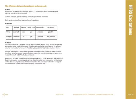 An Introduction To Hfss Pdf