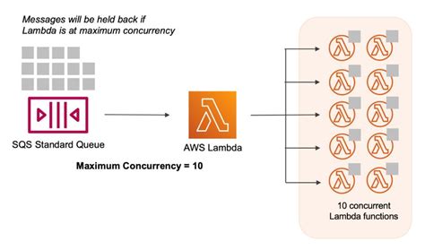 Alexander Vladimirov On Linkedin Introducing Maximum Concurrency Of