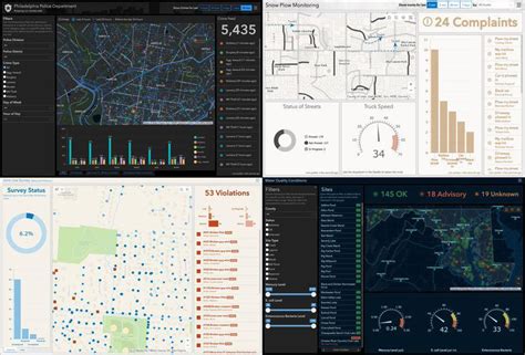 David Brusutti On Linkedin Arcgis Dashboard Training Esri Gis