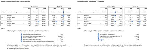 EPM Implementations Explained Part Applying The Agile Approach Inlumi