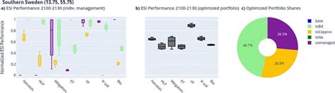 Example Of The Multi Criteria Robust Optimization Approach For One Grid Download Scientific