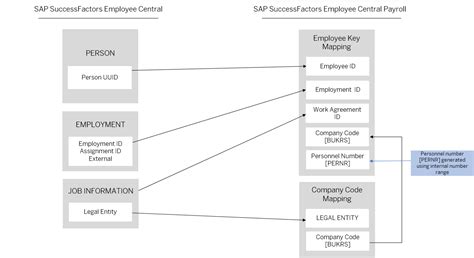 Sap Help Portal Sap Online Help