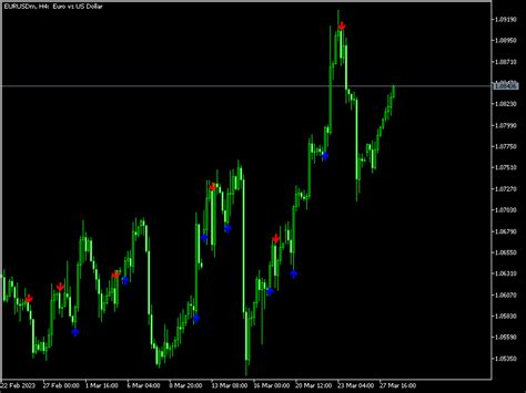 Key Reversal Mt5 Indicator