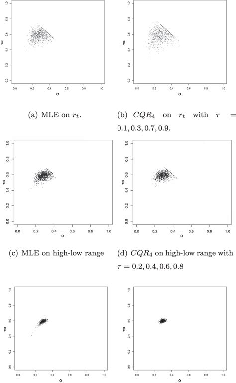 Figure 1 From Composite Quantile Regression For Garch Models Using High