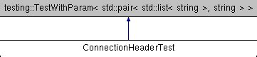Proxygen ConnectionHeaderTest Class Reference