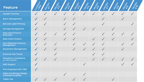 Essential Comparison Guide To The 13 Best LIMS Features Your Lab Needs