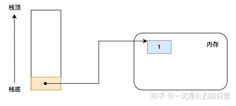 深入理解 Python 虚拟机：字节码灵魂——code Obejct 知乎