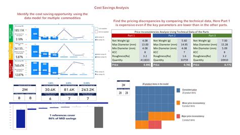 Powering Data Kepler Advanced Analytics