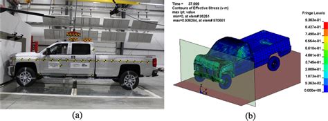 Vehicle Crashworthiness Design A Physical Test And B Cae Model Download Scientific Diagram