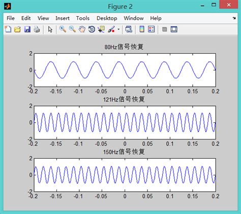 Matlab实现抽样定理 Csdn博客