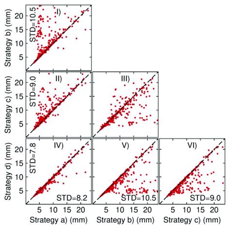 Pdf Impact Of Gpsbds Satellite Attitude Quaternions On Precise Point