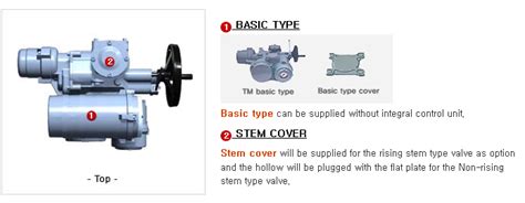 Multi Turn Actuator Tm Series By Enertork Komachine Supplier Profile And Product List