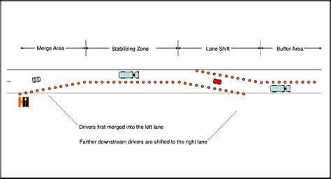 Figure 2 From Evaluation Of Early Merge Static Work Zone Signing Semantic Scholar