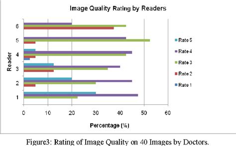 Adaptive Histogram Equalization Semantic Scholar