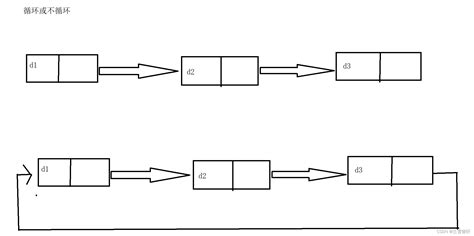 单链表与双链表实现单链表和双链表实现 Csdn博客