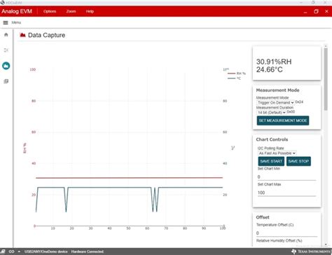 HDC EVM Regarding Temperature Data Output When I C Polling Rate Setting Is As Fast As