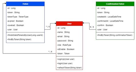 Github Elchin Huseynli Trading Management System Trading Management