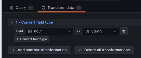 How To Generate Stacked Bar Comparing Values Between Two Years Data On