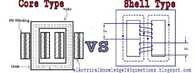 Difference Between Core Type Transformer And Shell Type Transformer Electrical Engineering