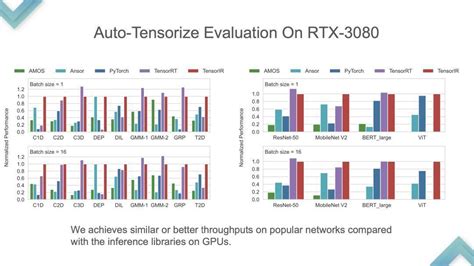 模型加速与 AI compiler 介绍 知乎