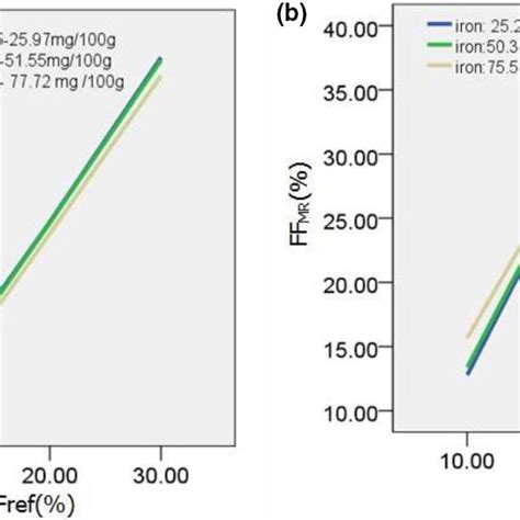 The Exact Values In Nine Roi Tubes By Ct And Mr Fat Fraction Images Download Scientific