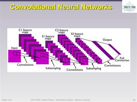 Helge Voss MAX-PLANCK-INSTITUT FÜR KERNPHYSIK IN HEIDELBERG Neural Networks and Deep Learning ...