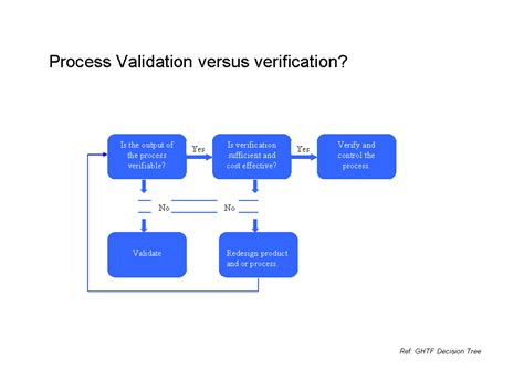 Validation Types 79 фото