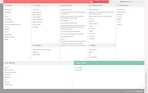 What Is Talas Business Model Vizologi