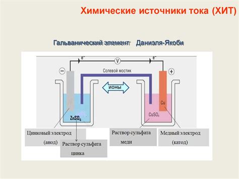 Электрохимические системы. Химические источники тока - online presentation