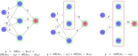 an abstraction based framework for neural network verification paper