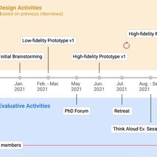 Embedded Evaluation Overview Of Fieldwork Design And Evaluation
