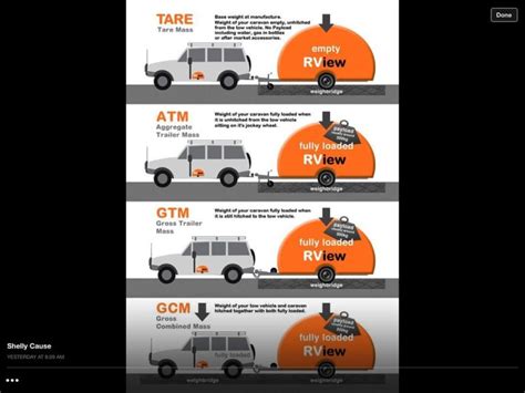 How Much Does A Camper Trailer Weigh