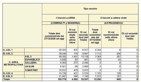 Covid 406 Nuovi Positivi In Liguria 61 Nel Savonese
