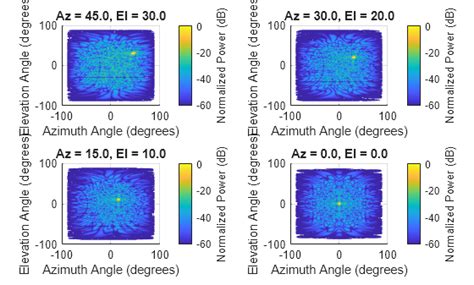 array pattern synthesis part i nulling windowing and thinning