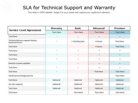 It Support Sla Template